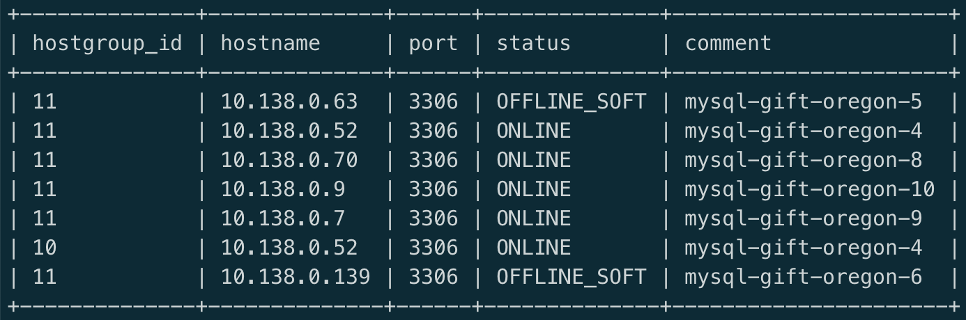 Unable To Update Proxysql Status When Mysql Failover · Issue 4166 · Sysownproxysql · Github 