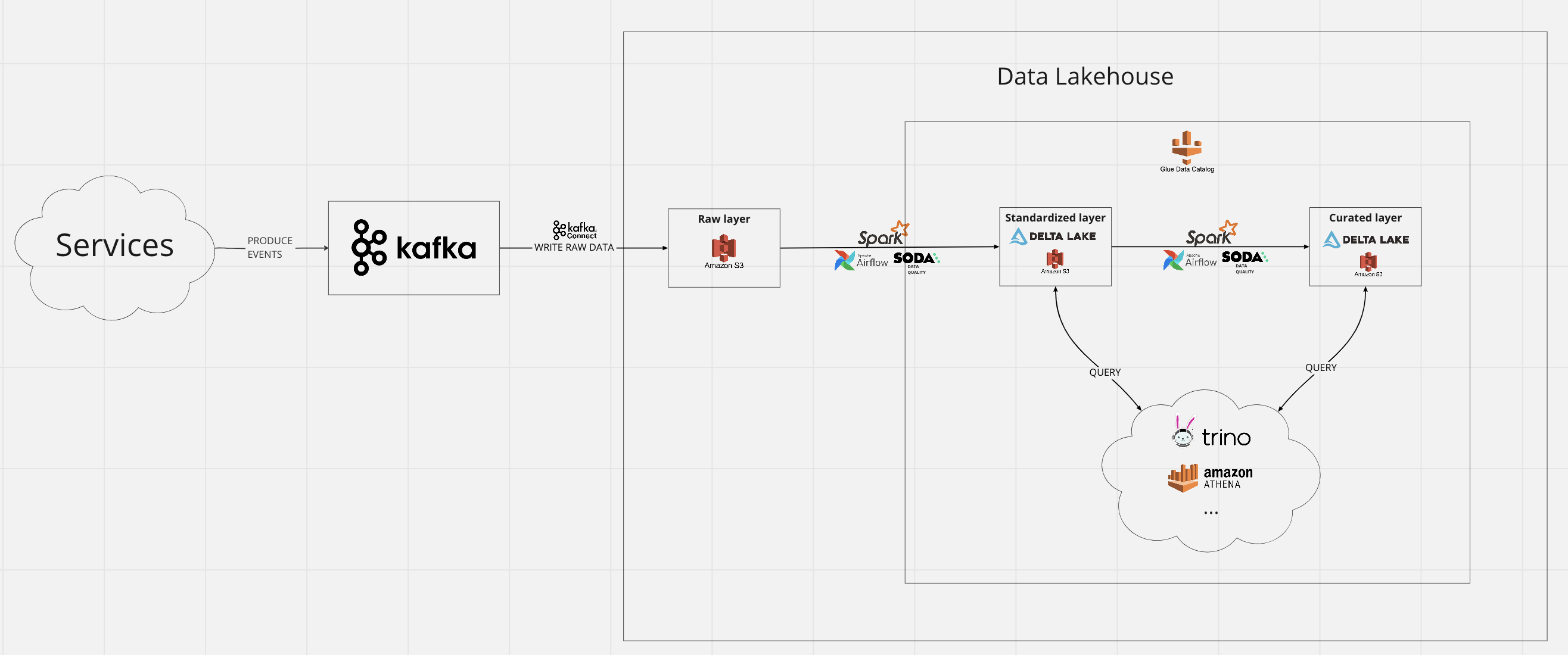 GitHub - guidok91/spark-movies-etl: Spark data pipeline that ingests ...