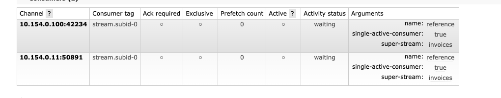 Single Active consumer blocked in `Waiting Status` · Issue #246 · rabbitmq/rabbitmq-stream ...