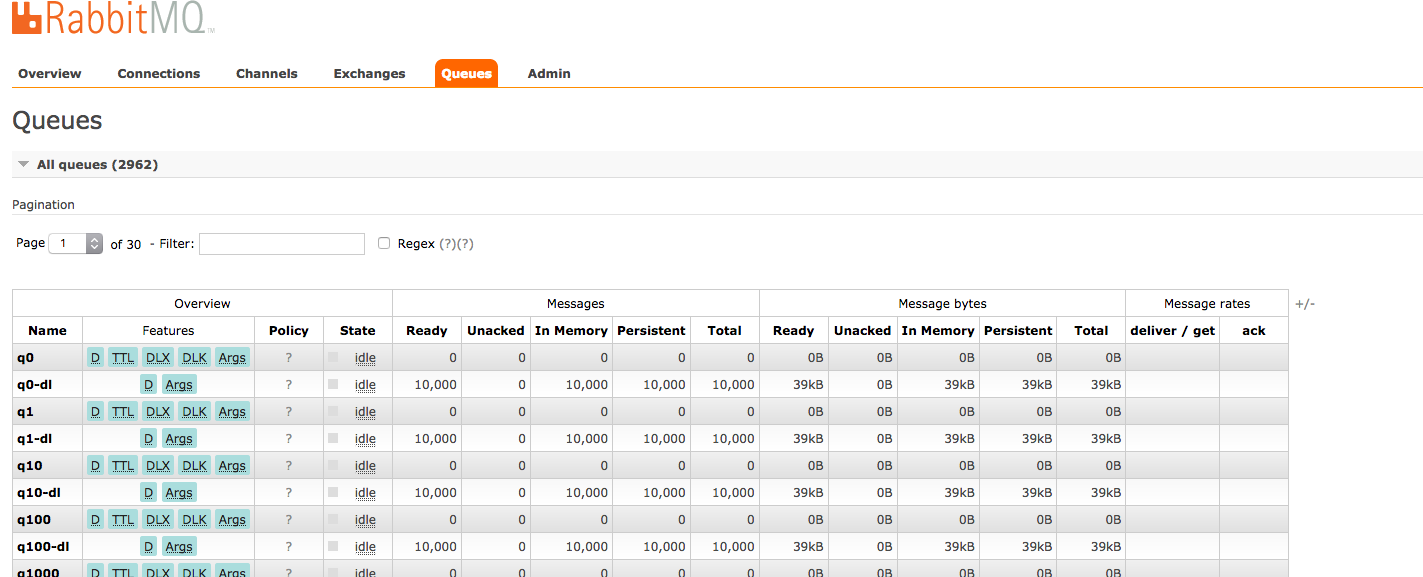 A Lazy Queue Process Should Not Load Messages Into Memory On Rabbitmq Node Startup · Issue 1284