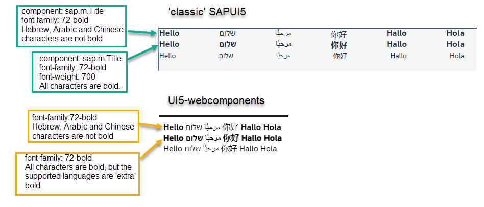 [theming]: Cannot use font-weight when text is using 72-bold · Issue #7177 · SAP/ui5 ...