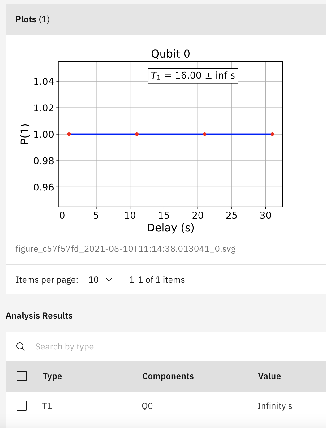 Standardize display of Infinity and NaN values · Issue #316 · qiskit-community/qiskit ...
