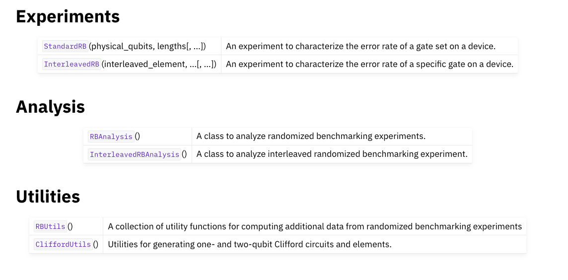 Furo Autosummary Table Centering · Issue 403 · Qiskit Qiskit Sphinx Theme · Github