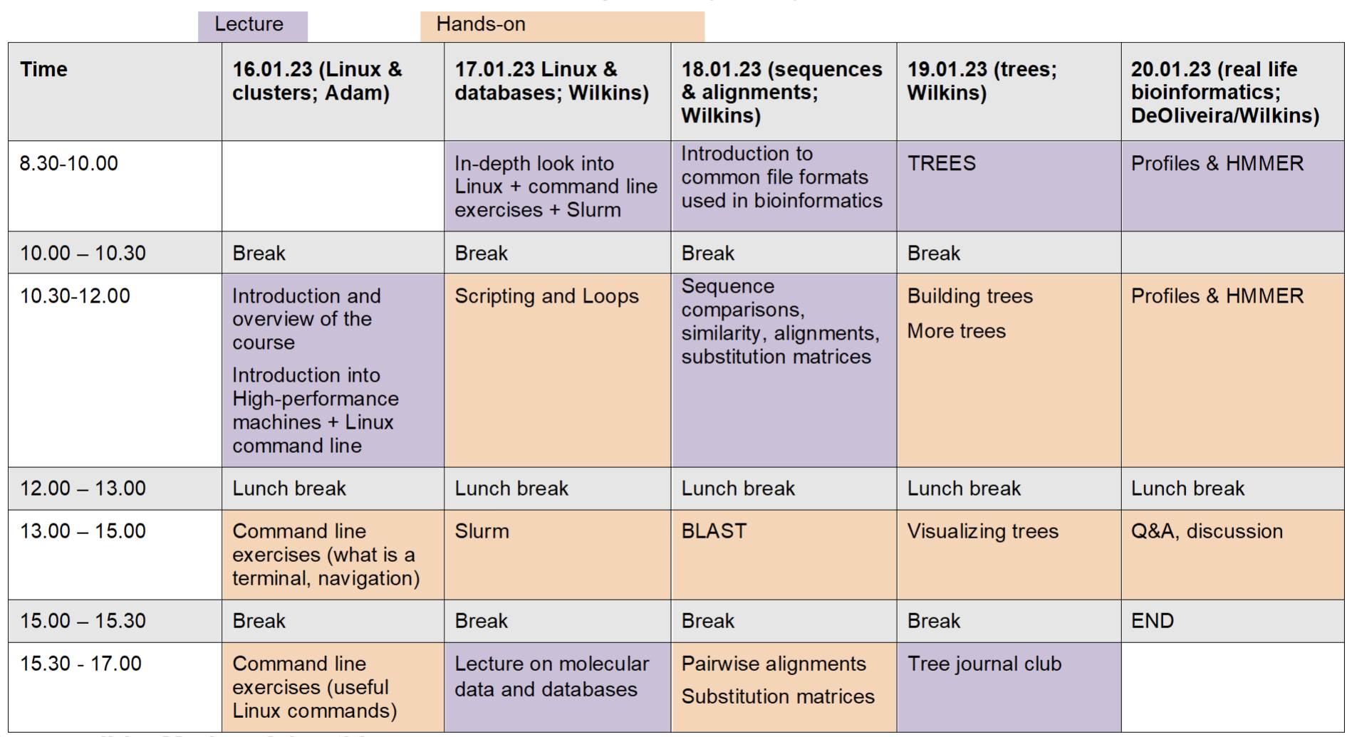 GitHub - megaptera-helvetiae/MarMic2023_bioinf_intro: Code sharing among teachers and students ...