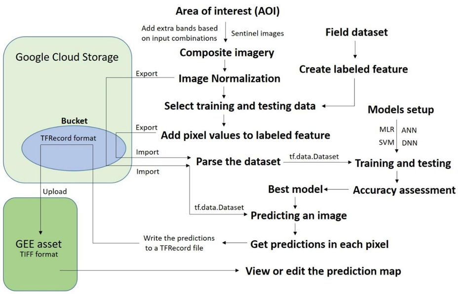 Github Runbadger Biomass Modeling And Mapping