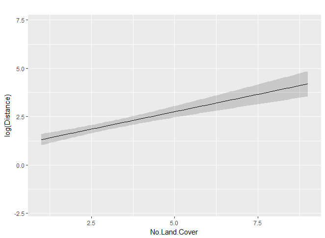 Error: $ operator not defined for this S4 class · Issue #351 · strengejacke/sjPlot · GitHub