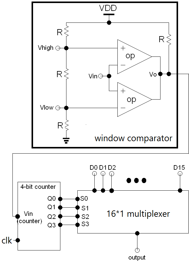 Github Miladvafaieenezhad Mixed Signal Soc Design Marathon Using Esim Sky130 This Marathon Is