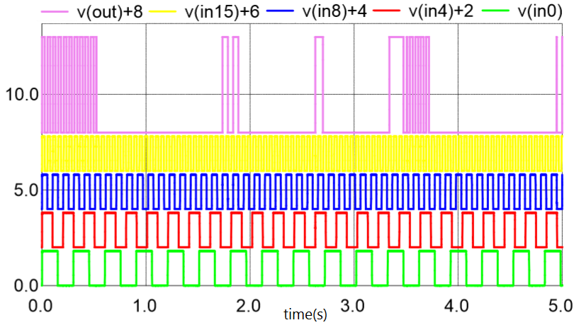 Github Miladvafaieenezhad Mixed Signal Soc Design Marathon Using Esim Sky130 This Marathon Is