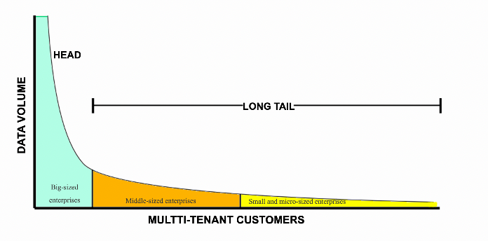 PolarDB-Hands-On/Polardb-m-partition-list_default_hash.md at main ...