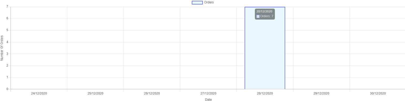 Data on chart after hover KEEPS FLICKERING! · Issue #676 · apertureless/vue-chartjs · GitHub