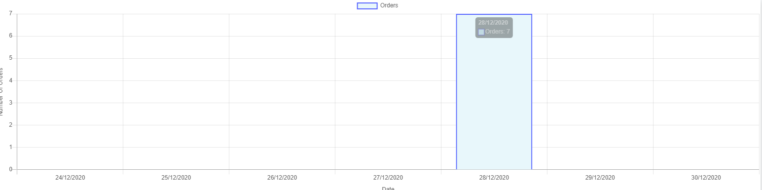 Data On Chart After Hover Keeps Flickering · Issue 676 · Aperturelessvue Chartjs · Github