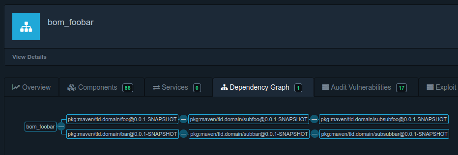 Transitive dependenices are not handled after ingestion of hierarchically merged BOMs · Issue ...