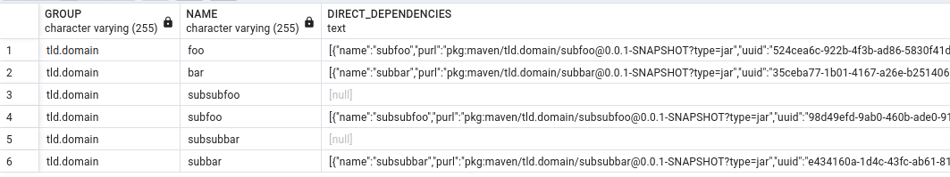 Transitive dependenices are not handled after ingestion of hierarchically merged BOMs · Issue ...