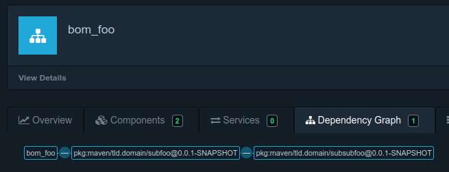 Transitive dependenices are not handled after ingestion of hierarchically merged BOMs · Issue ...