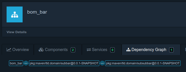 Transitive dependenices are not handled after ingestion of hierarchically merged BOMs · Issue ...