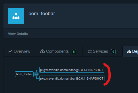 Transitive dependenices are not handled after ingestion of hierarchically merged BOMs · Issue ...