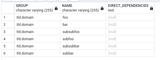 Transitive dependenices are not handled after ingestion of hierarchically merged BOMs · Issue ...