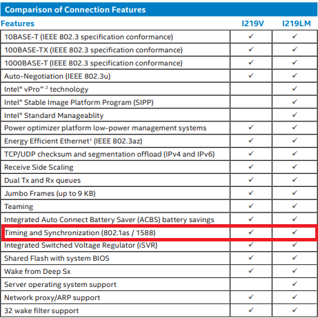 gPTP implementation on a Linux Virtual Machine · Issue #781 · Avnu ...