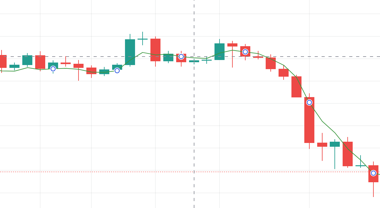 [Feature] support click event to selected indicator like tradingview (then can popup options for ...
