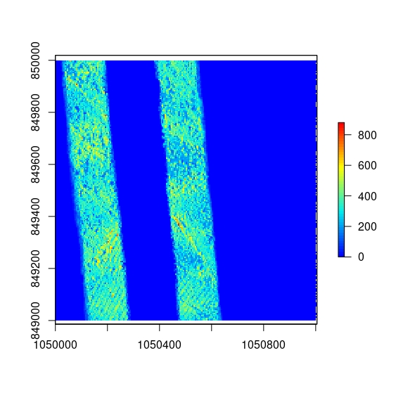 Grid_metrics- possible artifacts from differences in point density? · Issue #423 · r-lidar/lidR ...