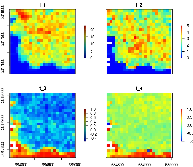 L-moments and L-moment ratios in .stdmetrics · Issue #317 · r-lidar/lidR · GitHub