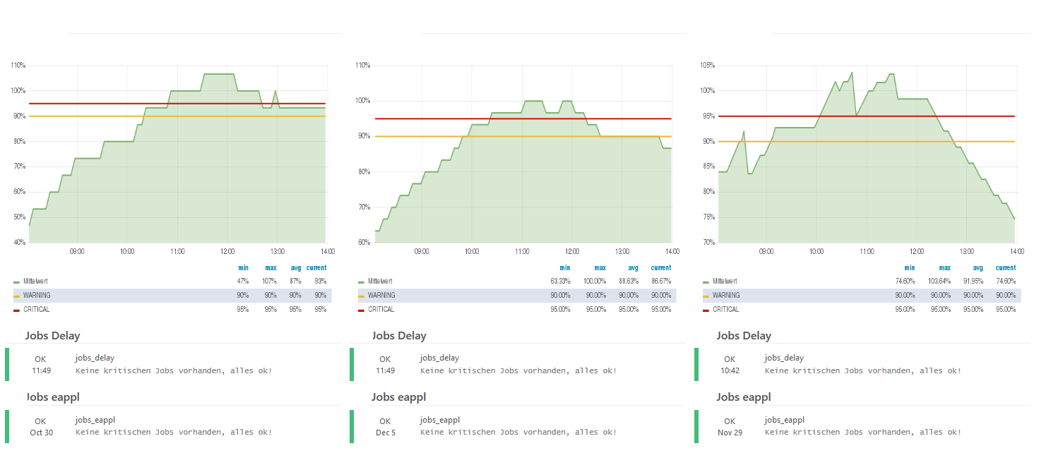 Icingaweb2-Dashlet with Grafana-Graphs needs permisison for grafana/graph, which doesn't exists ...
