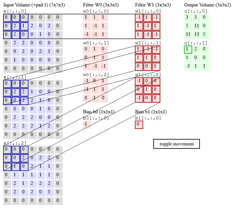 Some questions about compilers · Issue #2 · monkbai/DNN-decompiler · GitHub