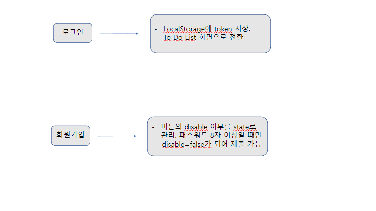 GitHub - boxak/wanted-pre-onboarding-challenge-fe-1