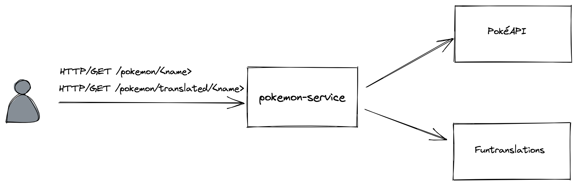 GitHub - plopcas/pokemon