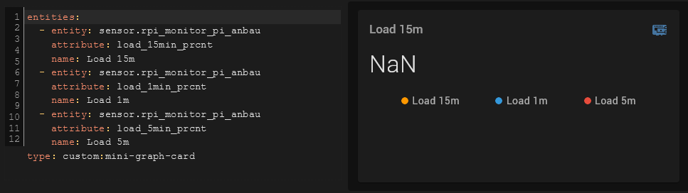 NaN when using Attribute · Issue #696 · kalkih/mini-graph-card · GitHub
