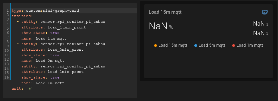 NaN when using Attribute · Issue #696 · kalkih/mini-graph-card · GitHub