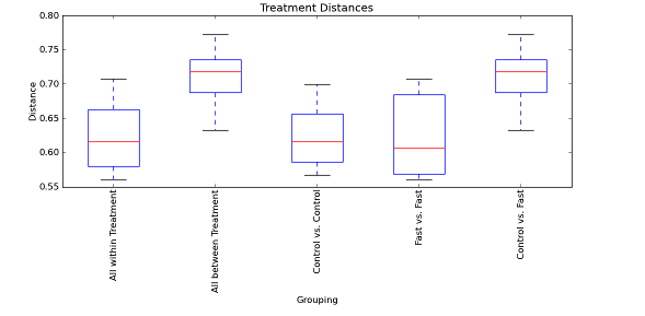 Plot beta dispersion within and between groups · Issue #963 · joey711 ...