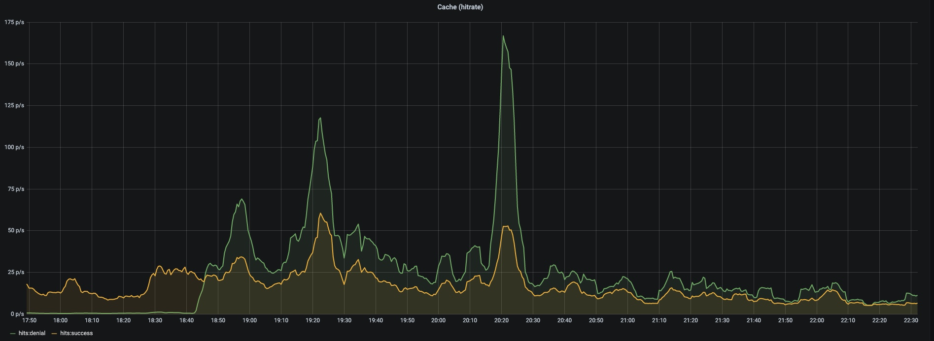 It Fails On Dns Resolution Name No Such Host · Issue 4366 · Coredns Coredns · Github