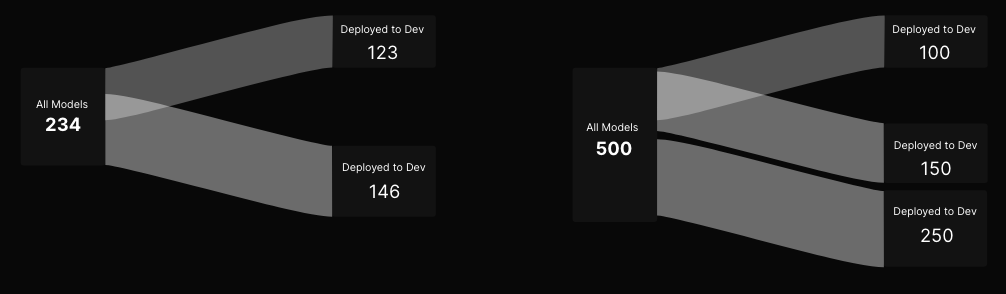 Sankey plot · Issue #998 · h2oai/wave · GitHub