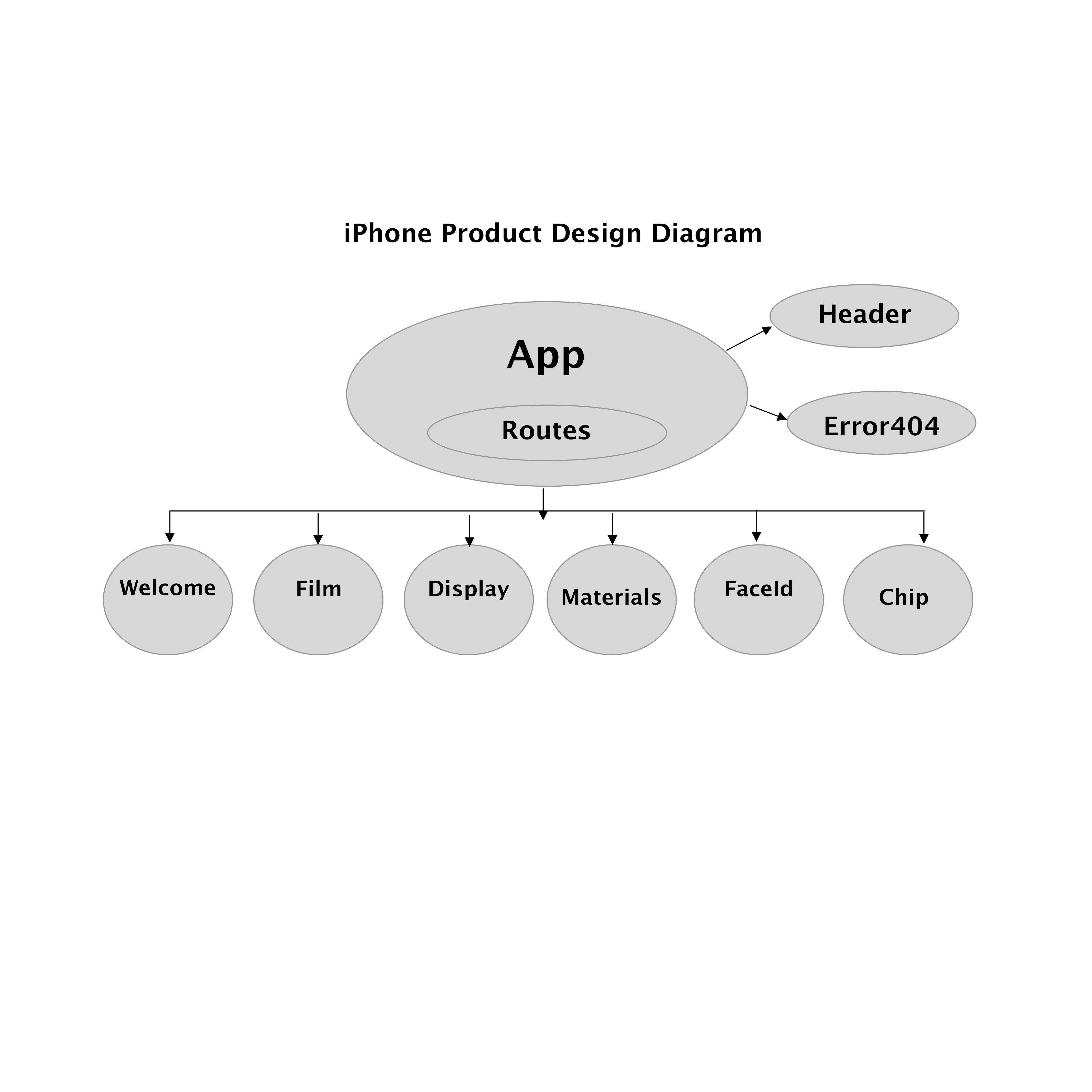GitHub - sonekase/capstone-planning: Initial capstone project plans ...