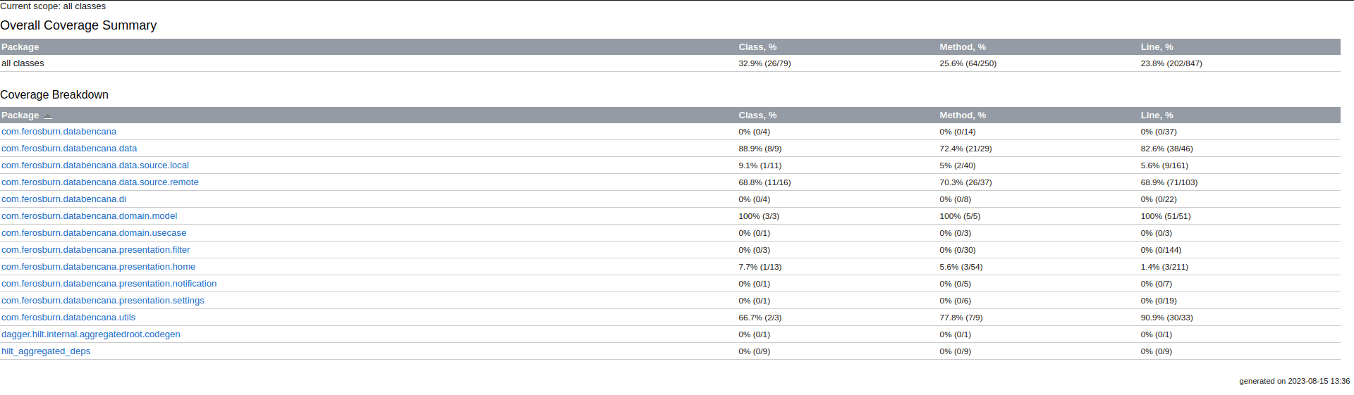 GitHub - GG-3-0-Mobile-Engineering/ME14-DataBencana-GG3MEGP0594-SuudiKhoirulAnam