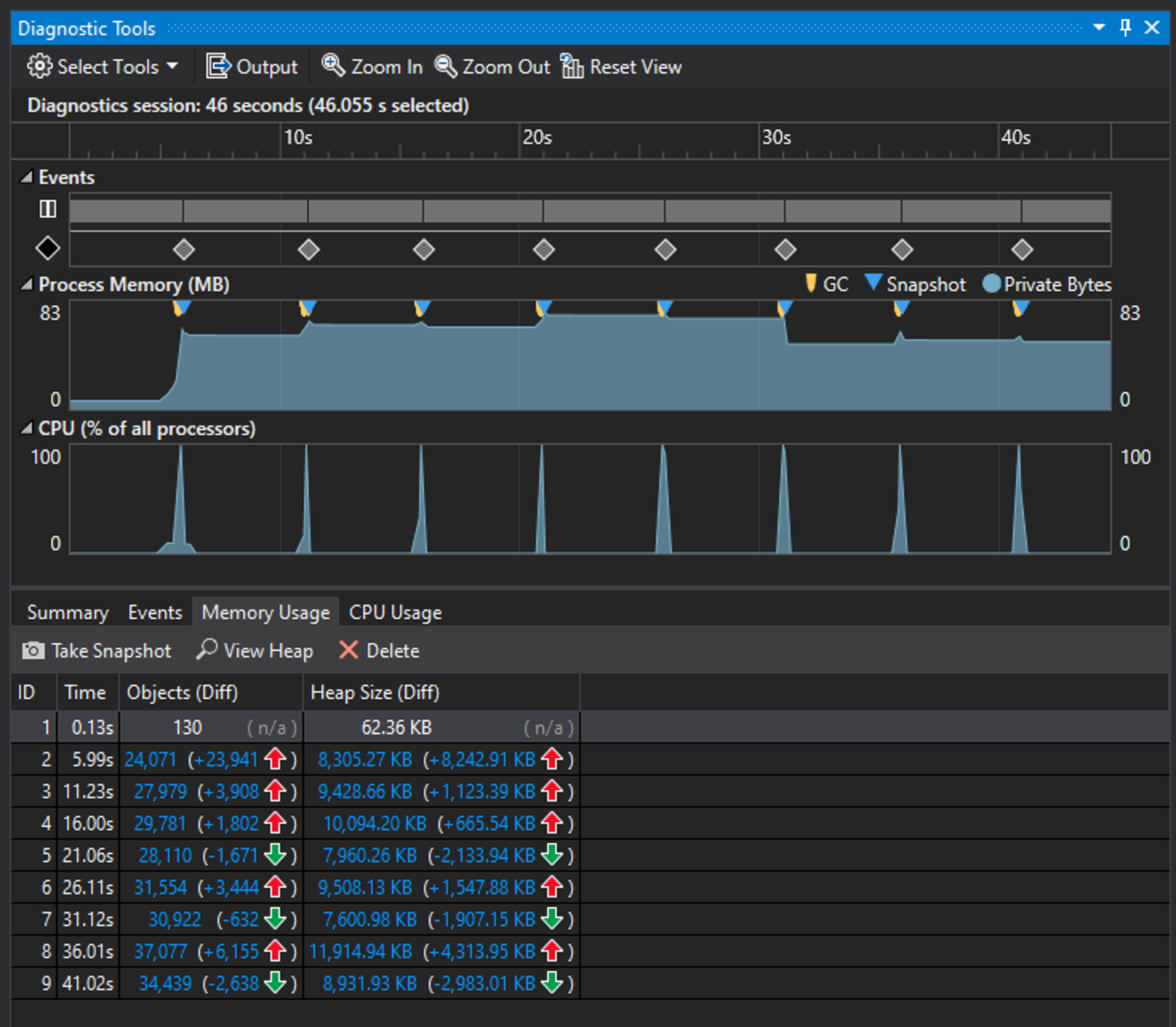 Memory leak in text classification pipeline · Issue #4399 · dotnet/machinelearning · GitHub