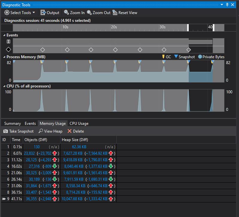 Memory leak in text classification pipeline · Issue #4399 · dotnet/machinelearning · GitHub