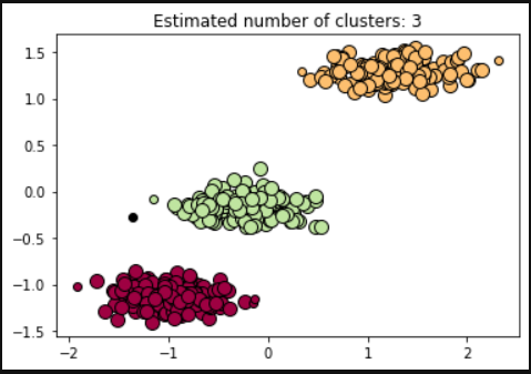 GitHub - SuleymanCetiner/DBSCAN