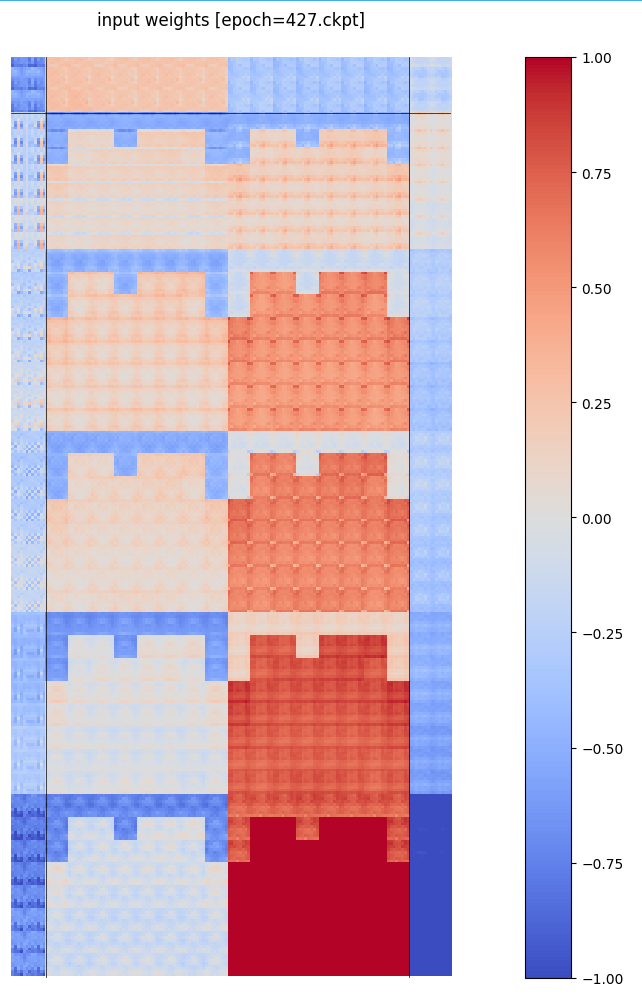 Large input weights fluctuations for different king positions · Issue #53 · official-stockfish ...