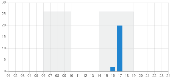 Mixed Types · Issue 5030 · Chartjschartjs · Github