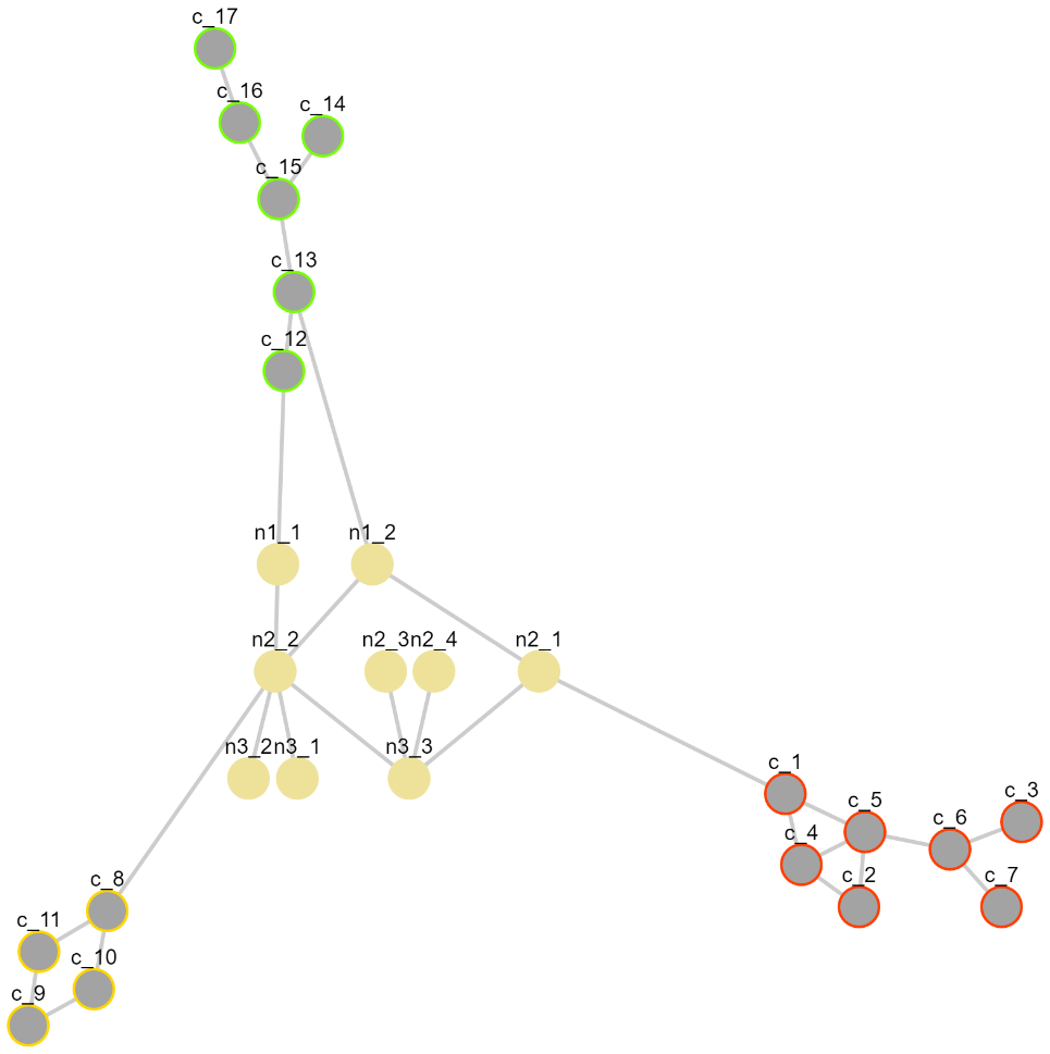 GitHub - iVis-at-Bilkent/cytoscape.js-hyse: Hybrid Spring Embedder