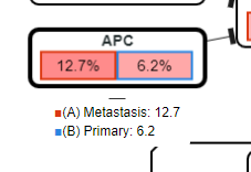 Group Comparison Pathway Mapper followup issues · Issue #9937 · cBioPortal/cbioportal · GitHub