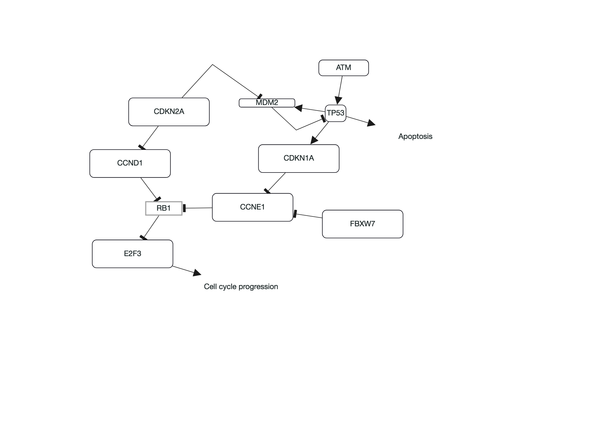 Collaborative map geometry inconsistency · Issue #145 · iVis-at-Bilkent/pathway-mapper · GitHub