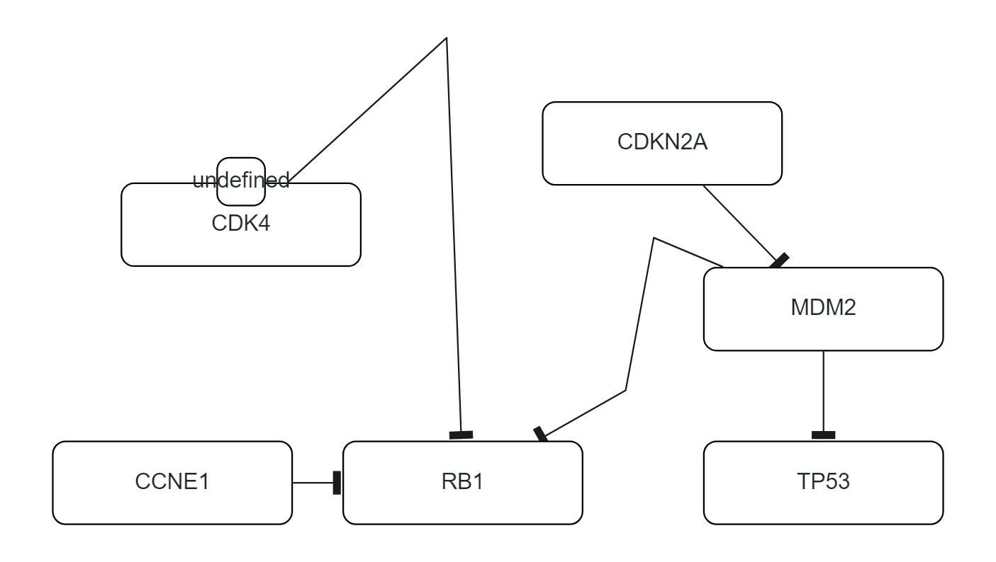 Undefined node(s) on load · Issue #177 · iVis-at-Bilkent/pathway-mapper ...