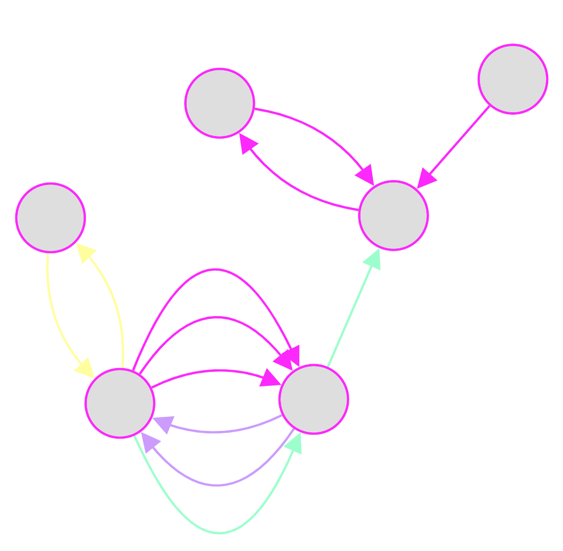 Expand collapse edges · Issue #94 · iVis-at-Bilkent/cytoscape.js-expand-collapse · GitHub