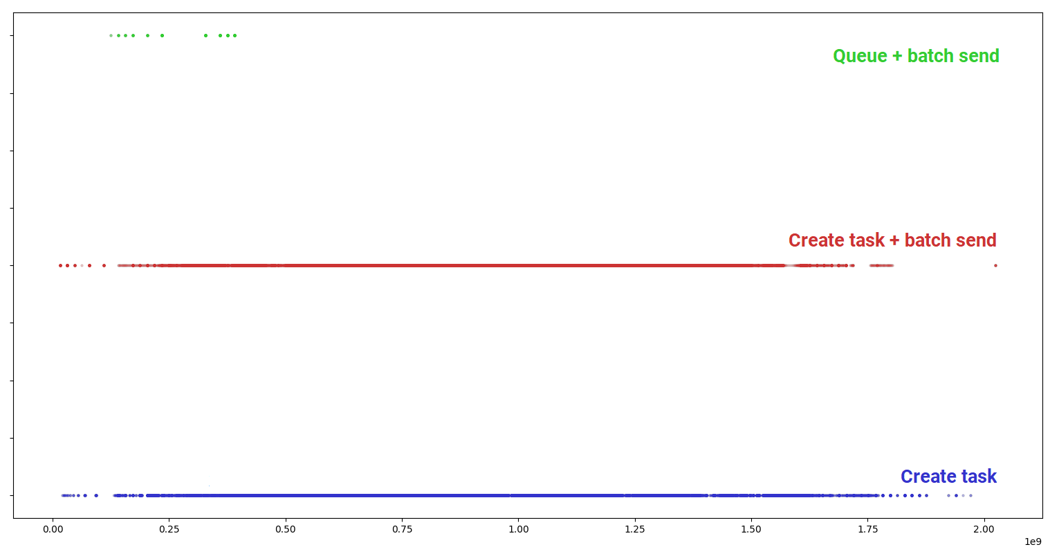 Documentation: How can server broadcast to all connected clients at regular interval? · Issue ...