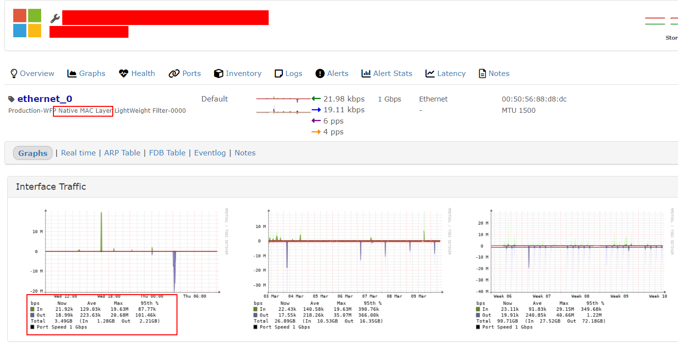 Total Traffic Of A Vm Is Displayed Incorrectly · Issue 13865 · Librenmslibrenms · Github