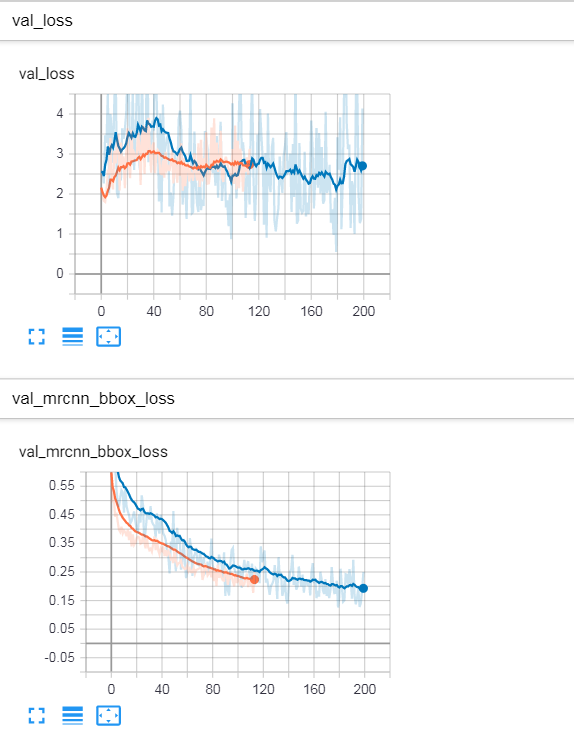 High loss curves, what's wrong? Some help please · Issue #1904 ...