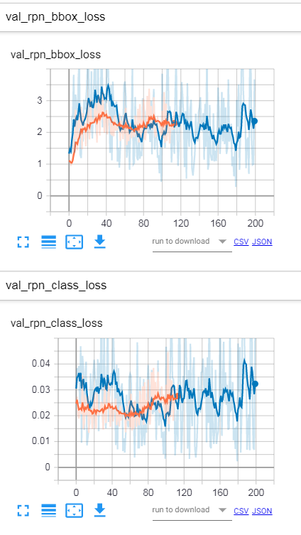 High loss curves, what's wrong? Some help please · Issue #1904 ...